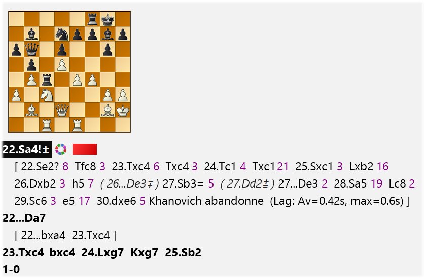 Trainieren mit der Woodpecker-Methode | ChessBase