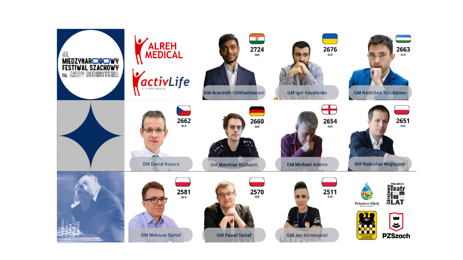 Rubinstein Chess Festival 2025: Blübaum unter Zugzwang im Spitzenspiel ...